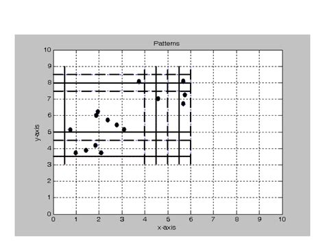 Orthogonal Clustering Download Scientific Diagram