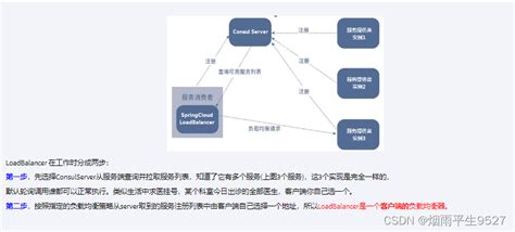 微服务之loadbalancer负载均衡服务调用 Csdn博客