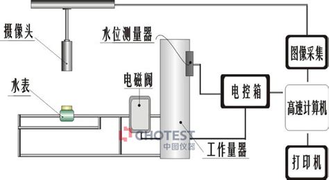 Sw2000摄像式全自动水表检定装置 容积法1表位80 200mm 深圳市中图仪器股份有限公司 从纳米到百米 我们提供专业的精密测量解决方案