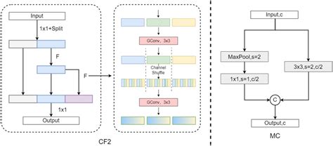 Lightweight Feature Extraction Download Scientific Diagram