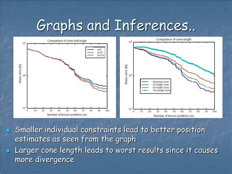 Ppt Convex Position Estimation In Wireless Sensor Networks Powerpoint Presentation Id588726