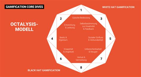 Gamification In Healthcare Mehr Motivation Bei Der Therapie Uid