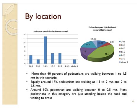 Pedestrian Detection And Tracking Algorithm Part Pingge Jiang