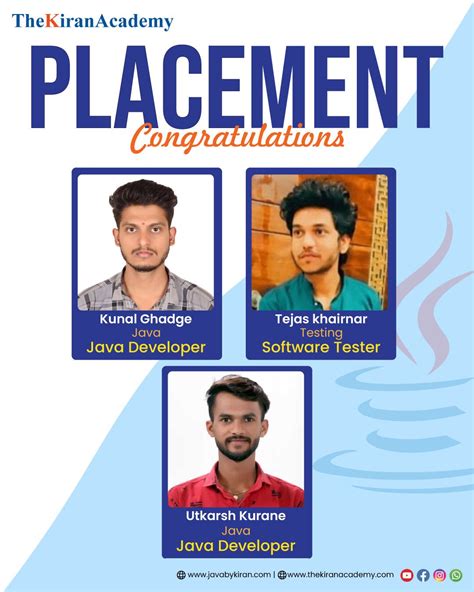 The Kiran Academy Java By Kiran On Linkedin Softwaredeveloper