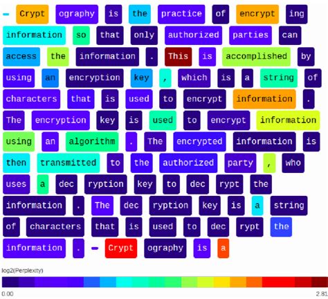 [論文レビュー] Low Perplexity Llm Generated Sequences And Where To Find Them