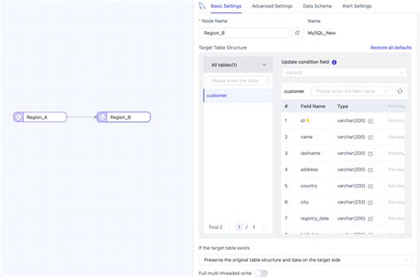 Implement Multi Active With Mysql Bi Directional Sync Tapdata Documentation Real Time Data