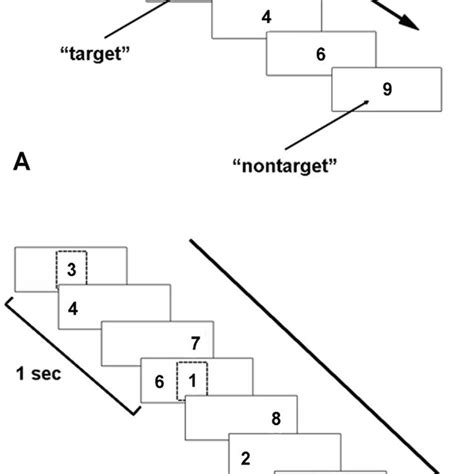 A Schematic Representation Of Sustained Attention Task Digits Download Scientific Diagram