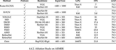 comparison of the test detection results on pascal voc2007 the