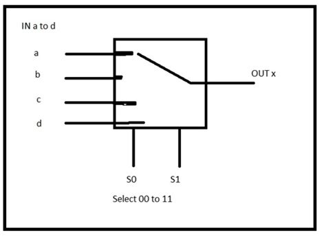 intro on how to program electronic circuits in vhdl and why vhdl is a