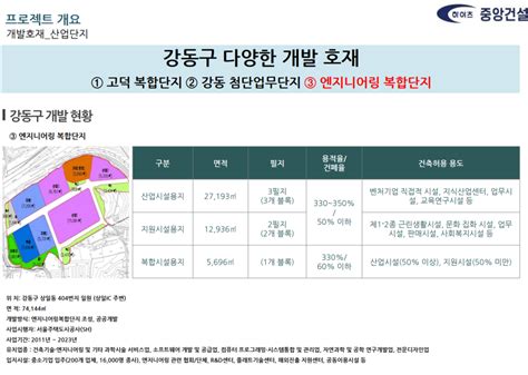 개발 프리미엄 강동 중앙하이츠시티 Apt