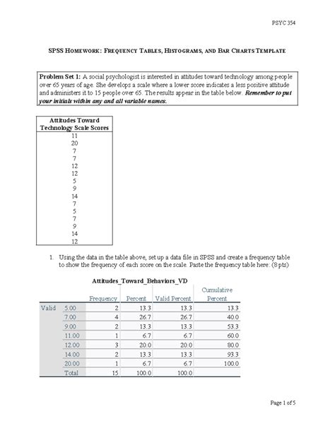 SPSS Homework Assignment Frequency Tables Graphs In Psychology Studocu
