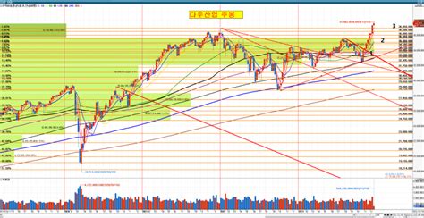 12월 20일 나스닥코스피코스닥 지수분석