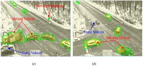 Research On Moving Target Tracking Based On Fdrig Optical Flow