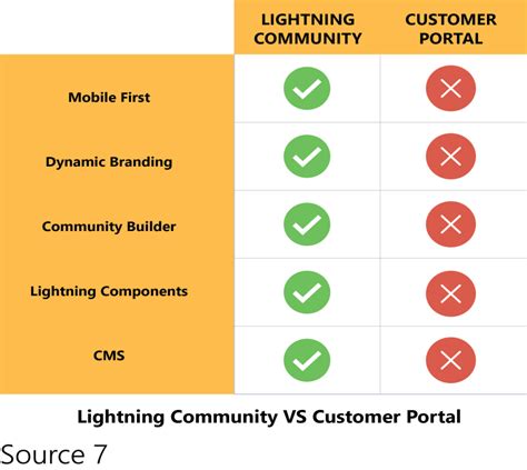 Salesforce Lightning Community What Makes It Popular Aot Technologies