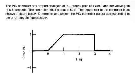 Solved The PID Controller Has Proportional Gain Of Chegg