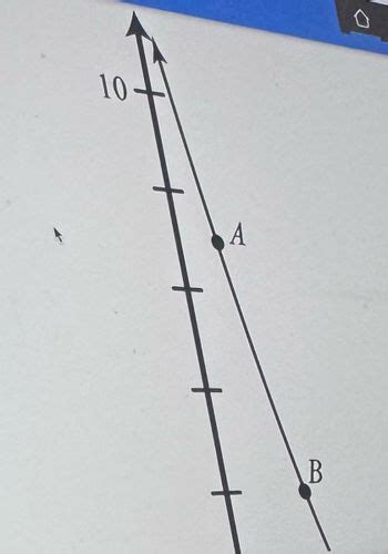 Answered The Complete Graph Of Y F X Is Given Below On A Sheet Of Scratch Paper Sketch The