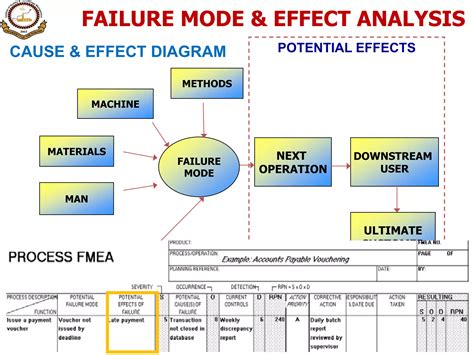 11 Faliure Mode Effect Analysis PDF