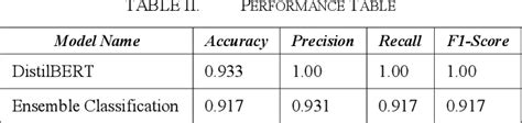 Figure 1 From Language Model Based Deep Learning For Automated Disease Prediction From Symptoms