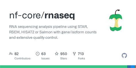 GitHub Nf Core Rnaseq RNA Sequencing Analysis Pipeline Using STAR RSEM HISAT Or Salmon