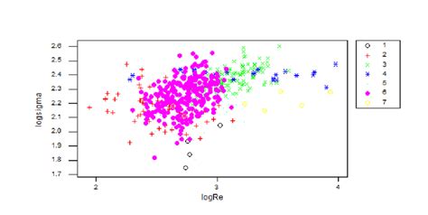 log r e vs log σ diagram for em clustering download scientific diagram