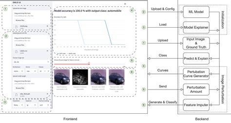 Comprehensive Evaluation Of Feature Attribution Methods In Explainable Ai Via Input Perturbation