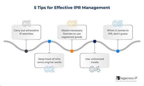 5 Tips For Effective Ipr Management Sagacious Ip