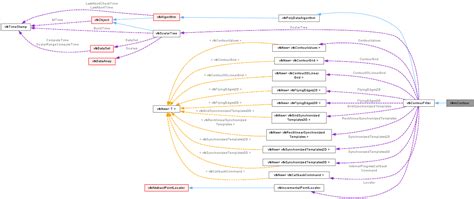 Vtk Vtkmcontour Class Reference Vtk Vtkmcontour Class Reference