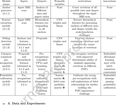 Summarization For The Modules In The Methodology Part Download
