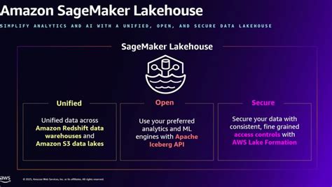 Shweta Dubey On Linkedin Aws Dataanalytics Ai Machinelearning Dataengineering Awsreinvent