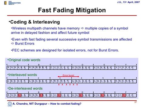 Combat Fading In Wireless