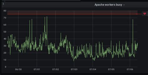 Aspercent Producing Weird Results · Issue 487 · Go Graphitecarbonapi · Github