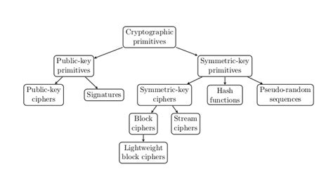 Incomplete Arrows And Missing Arrow Heads In TikZ TeX LaTeX Stack Exchange