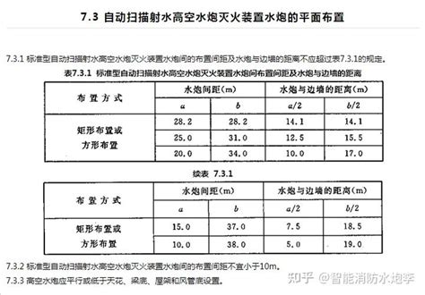 被忽视的消防水炮的位置设计距离边墙多远 知乎