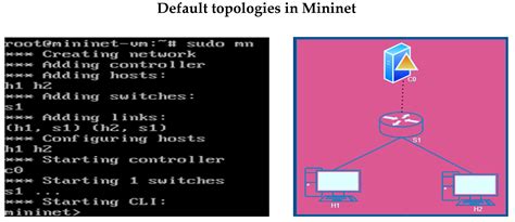 opendaylight mininet features shelly lighting