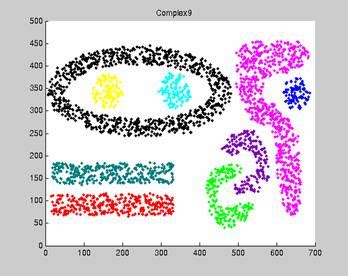 Visualization Of D Datasets