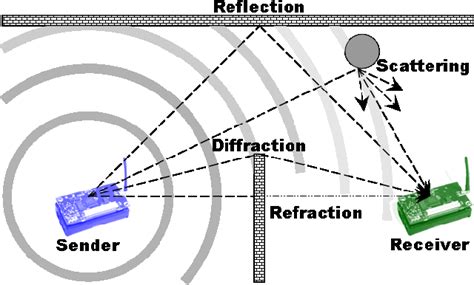 Figure 1 From Firewalling Wireless Sensor Networks Security By
