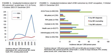 Drone Pilots No Worse Off Than Those Who Actually Fly TIME Com