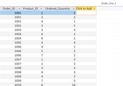 Solved Your Assignment Is To Write And Execute The Sql