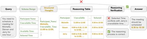 논문 리뷰 Table As Thought Exploring Structured Thoughts In Llm Reasoning