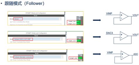 产品篇 — Stm32g4特别外设助力电机控制 知乎