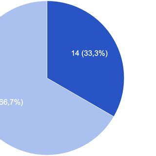 Hearing About GitHub Copilot Download Scientific Diagram