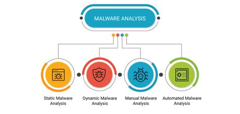 Perform Wireshark Traffic Analysis And Malware Analysis By Ox4a6f6a6f Fiverr