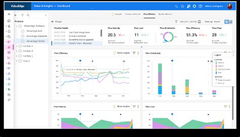 Opentext Valueedge Devops Platform Reviews In 2025