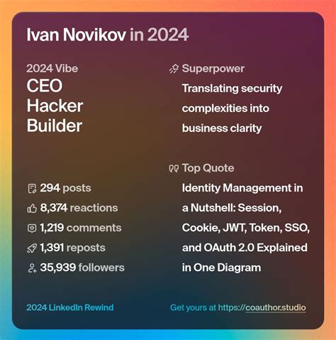 ivan novikov posted on linkedin