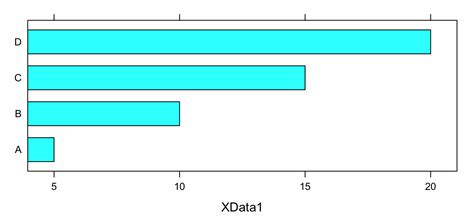 r is there a way to dynamically build the x axis variables stack