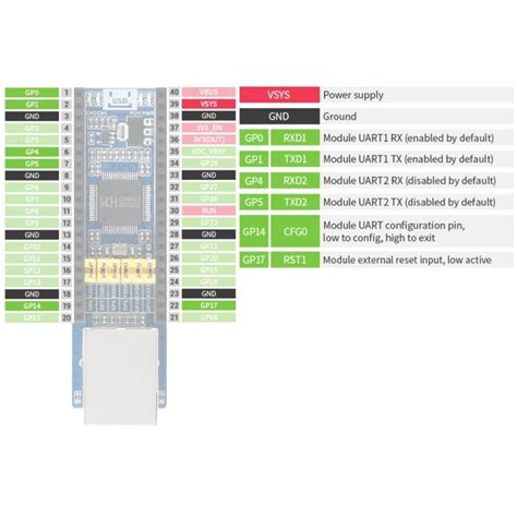 Ethernet Zu Uart Converter Für Raspberry Pi Pico Bastelgarage