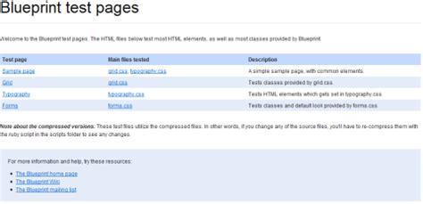 7 Best Grid Column Layout Css Framework You Have To Know Free Web