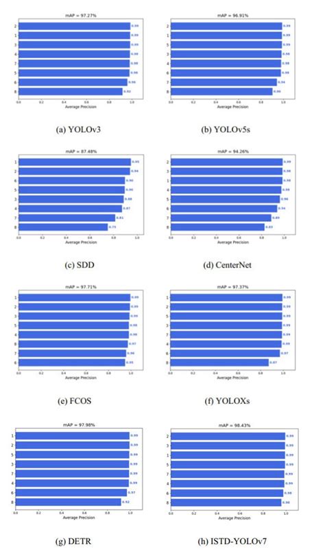 An Infrared Small Target Detection Model Via Gather Excite Attention And Normalized Wasserstein