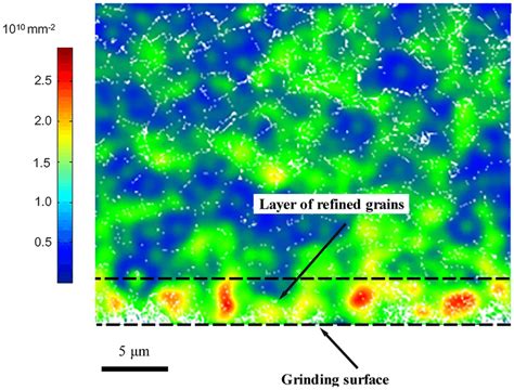 Calculation Results Of The Dislocation Density In The Region Near The Download Scientific