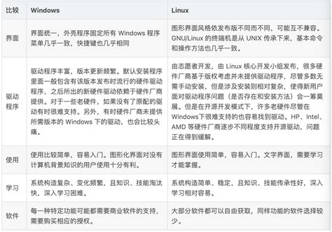 LinuxLinux系统新手教程linux系统使用攻略之常见操作常用快捷键 阿里云开发者社区 LinuxLinux系统新手教程linux系统使用攻略之常见操作常用快捷键 阿里云开发者社区